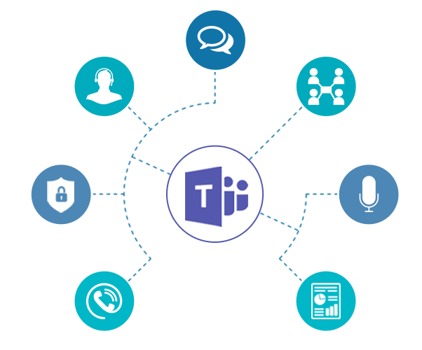 MachCloud | Teams Direct Routing, Cloud PBX, SIP Trunk & Cloud Services ...